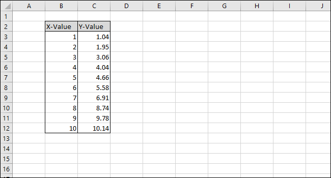 How to Do a Linear Calibration Curve in Excel