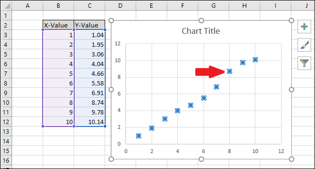 How to Do a Linear Calibration Curve in Excel