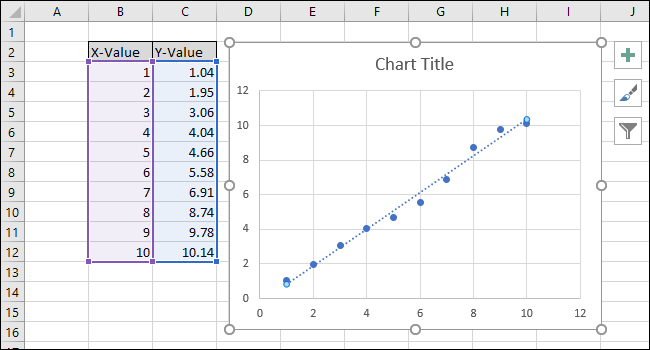 How to Do a Linear Calibration Curve in Excel