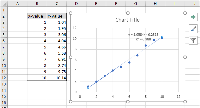 How to Do a Linear Calibration Curve in Excel