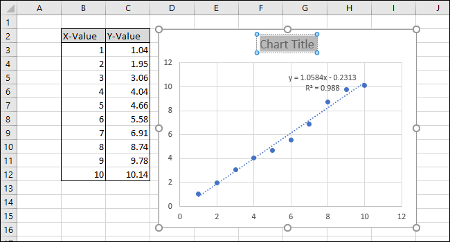 How to Do a Linear Calibration Curve in Excel
