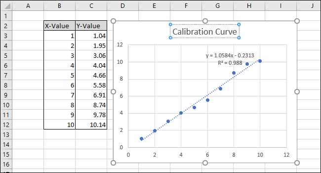 How to Do a Linear Calibration Curve in Excel