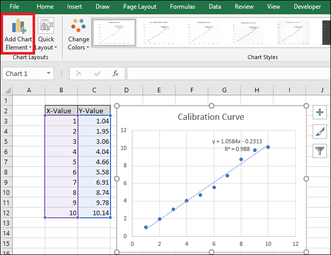 How to Do a Linear Calibration Curve in Excel