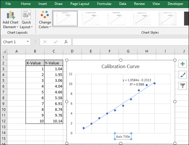 How to Do a Linear Calibration Curve in Excel