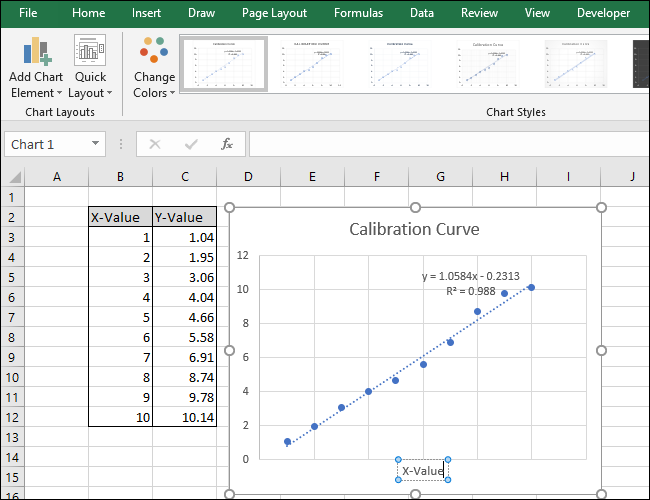 How to Do a Linear Calibration Curve in Excel