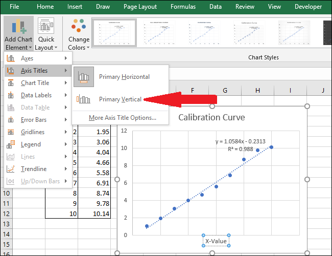 How to Do a Linear Calibration Curve in Excel