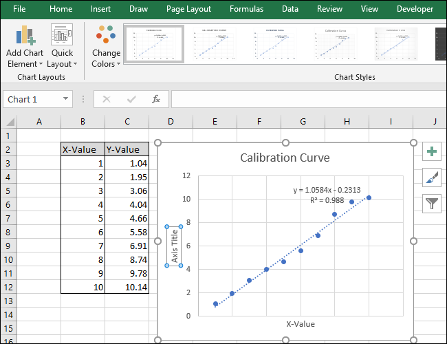 How to Do a Linear Calibration Curve in Excel