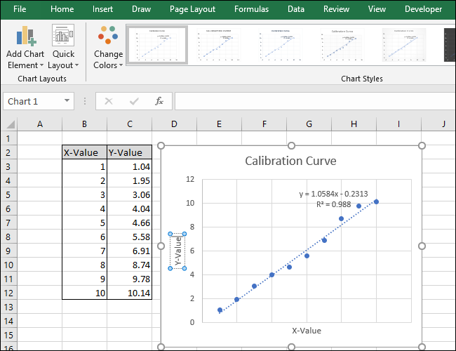 How to Do a Linear Calibration Curve in Excel