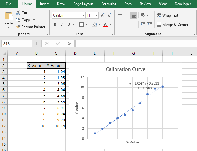 How to Do a Linear Calibration Curve in Excel