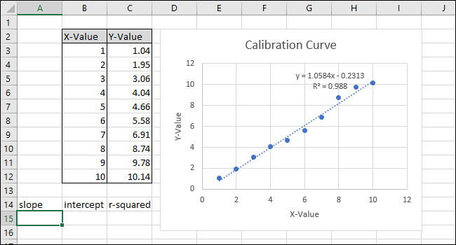 How to Do a Linear Calibration Curve in Excel