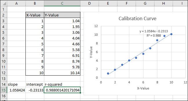 How to Do a Linear Calibration Curve in Excel