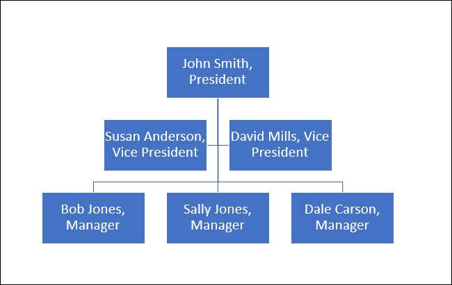 How to Create an Organizational Chart in PowerPoint