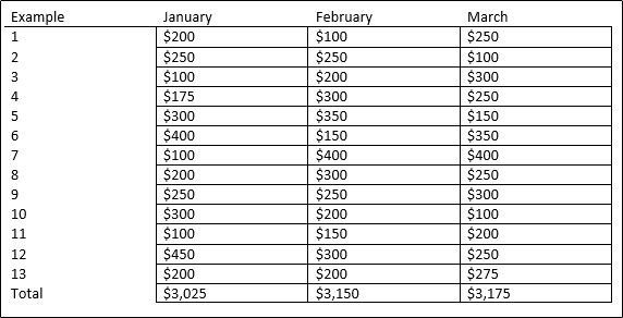 How to Create a Striped Table in Microsoft Word
