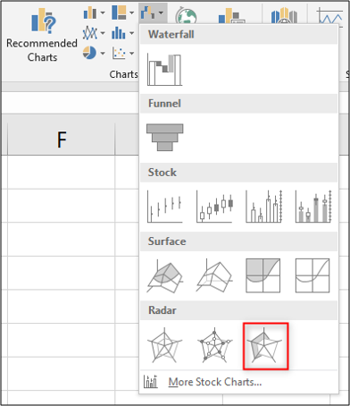 How to Create a Radar Chart in Excel