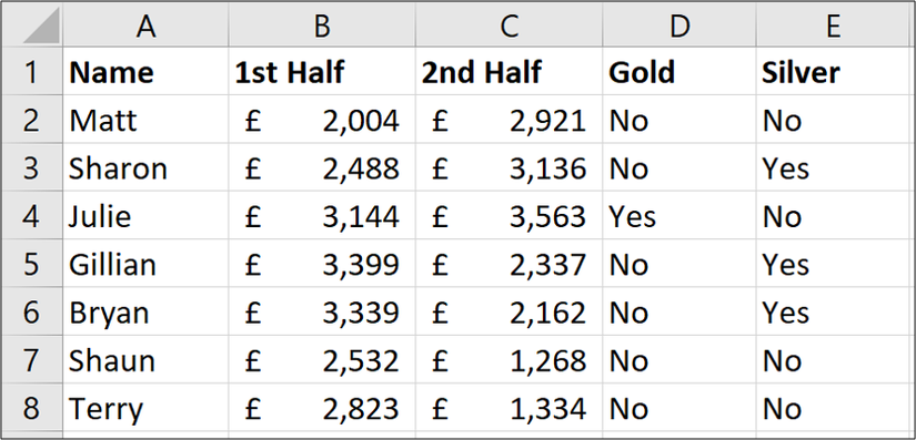 How To Use Logical Functions In Excel If And Or Xor Not