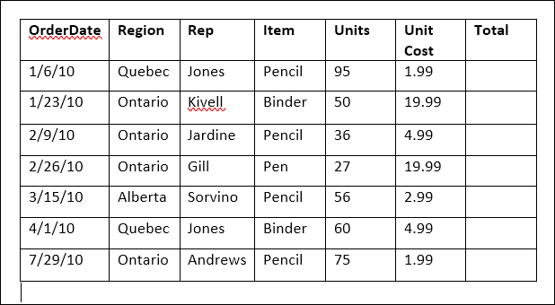 How to Total Rows and Columns in Microsoft Word