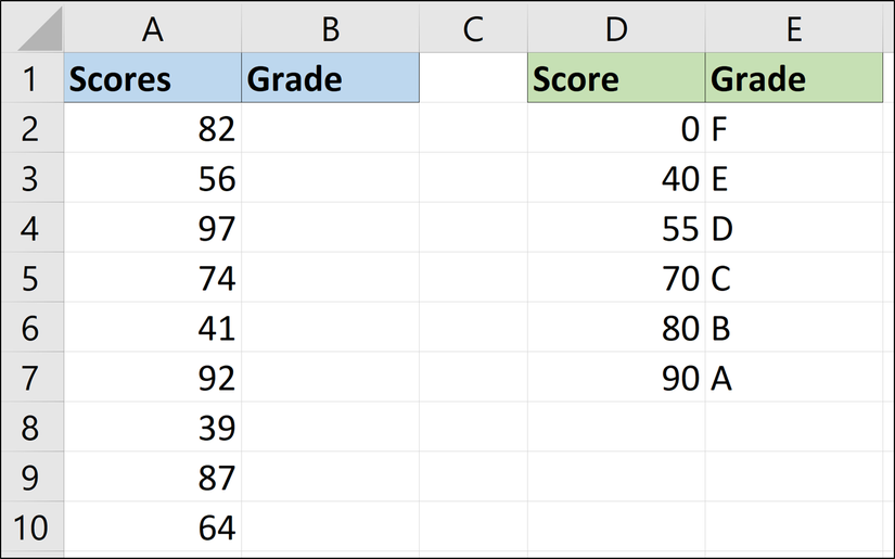 How to Use VLOOKUP on a Range of Values