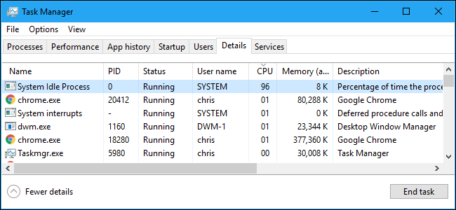 What Is "System Idle Process," and Why Is It Using So Much CPU?