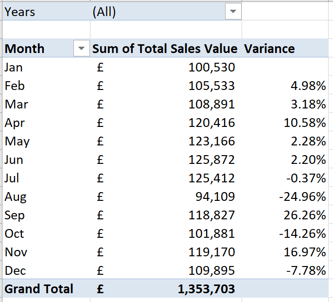 How to Calculate Percentage Change with Pivot Tables in Excel