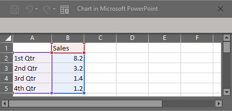 How to Edit or Remove Data in a PowerPoint Chart