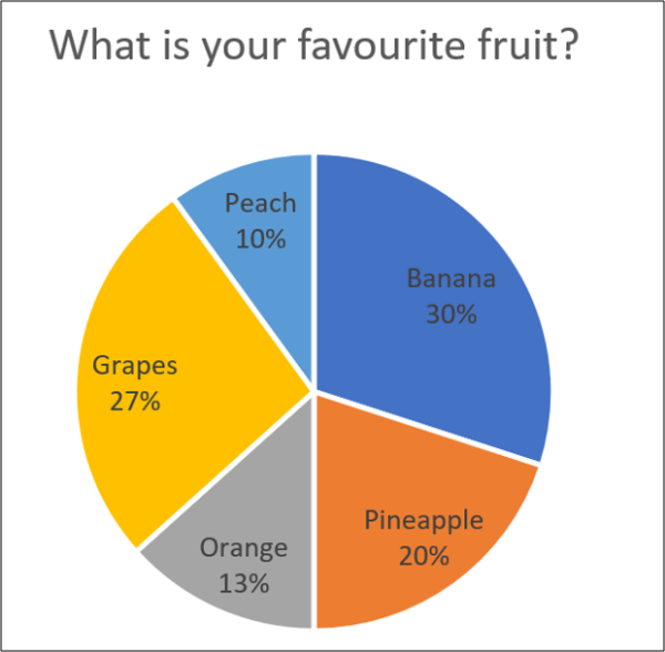 How to Combine or Group Pie Charts in Microsoft Excel