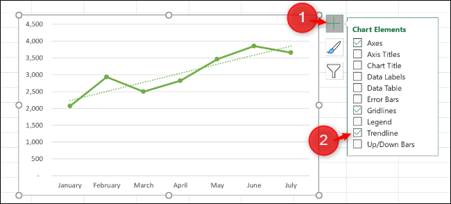 How to Work with Trendlines in Microsoft Excel Charts