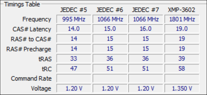 How to Overclock Your Computer's RAM