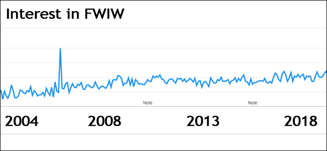 What Does "FWIW" Mean, and How Do You Use It?