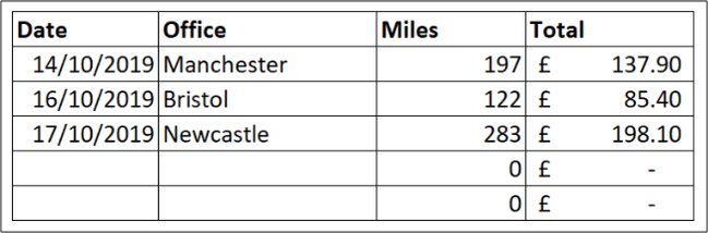 How to Hide Error Values and Indicators in Microsoft Excel