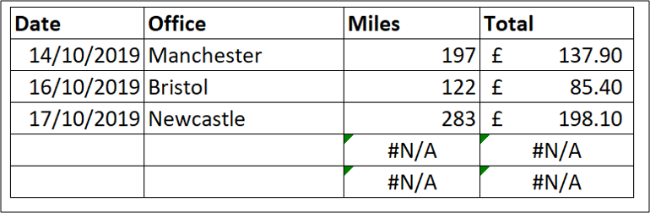 How to Hide Error Values and Indicators in Microsoft Excel