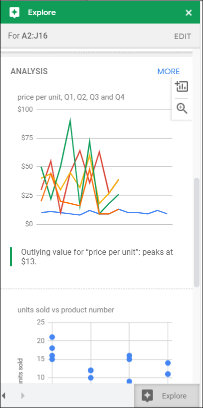 How to Build Instant Charts with Google Sheets' Explore Feature