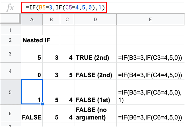 How to Use the Google Sheets IF Function