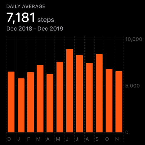 How Your Apple Watch Can Help You Stay Active