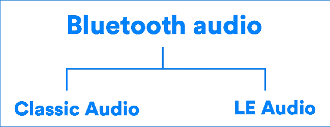 What Is Bluetooth LE Audio, and Why Will You Want It?