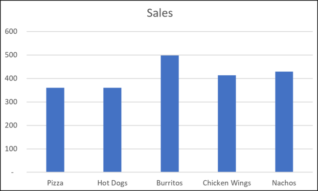 How to Use Cell Values for Excel Chart Labels