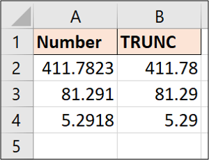 How to Use the TRUNC Function in Excel