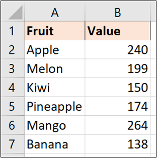 How to Include Captions in Microsoft Excel Graphs