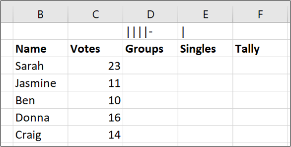 How to Make a Tally Graph in Microsoft Excel