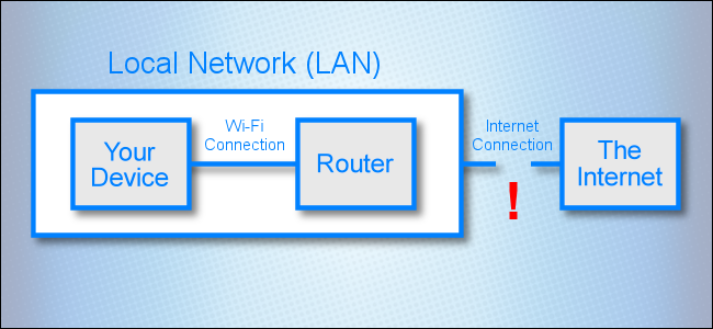 Why Am I Connected to Wi-Fi But Not the Internet?