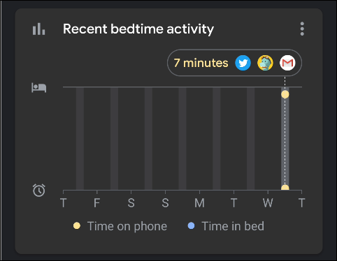 How to Wind Down at Night with Bedtime Mode for Android