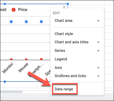 How to Switch Chart Axes in Google Sheets