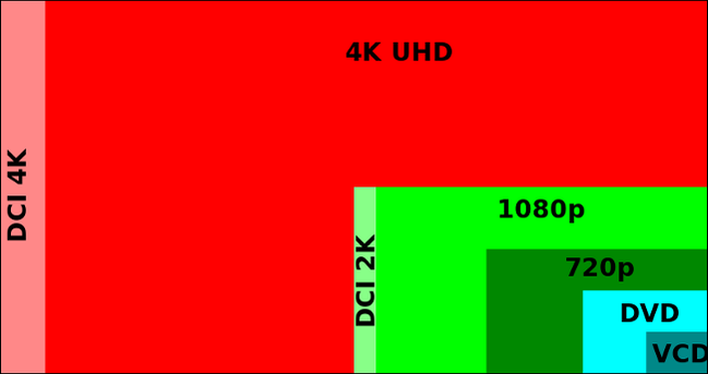 What Is 4K Resolution? An Overview of Ultra HD
