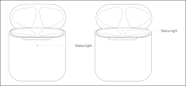 What Do the Lights on the AirPods Case Mean?