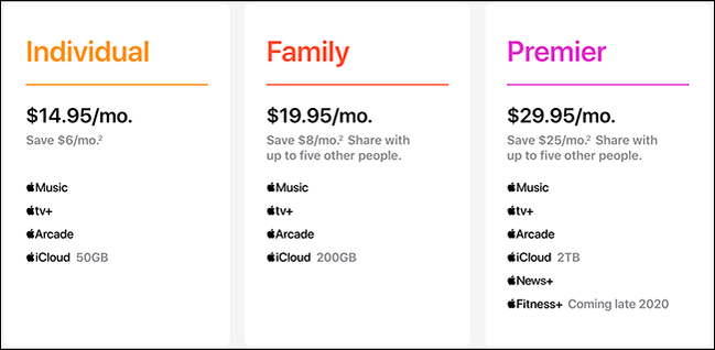Build a Better Apple One Bundle with Apps You Actually Use