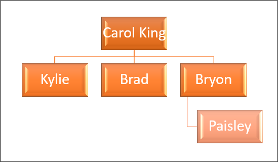 How to Create a Family Tree in Microsoft PowerPoint