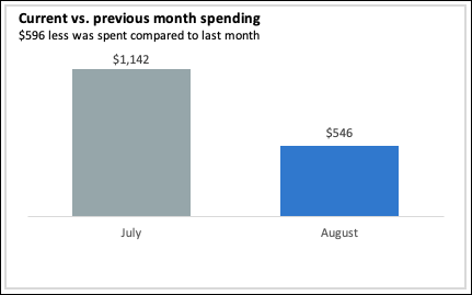 How to Use Microsoft's "Money in Excel" to Manage Your Finances