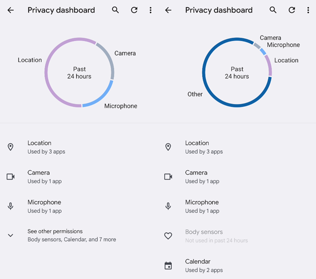 What Is the Privacy Dashboard on Android?