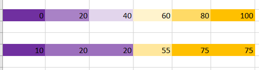 How to Apply a Color Scale Based on Values in Microsoft Excel