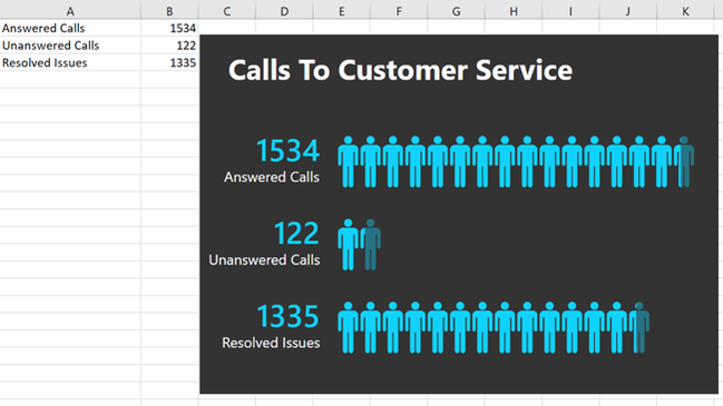 How to Create and Customize a People Graph in Microsoft Excel
