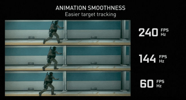 How Do Frame Rates Affect the Gaming Experience?